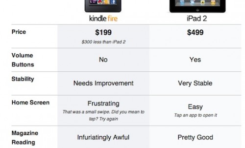 New Kindle Fire vs iPad comparison chart tells more of the story