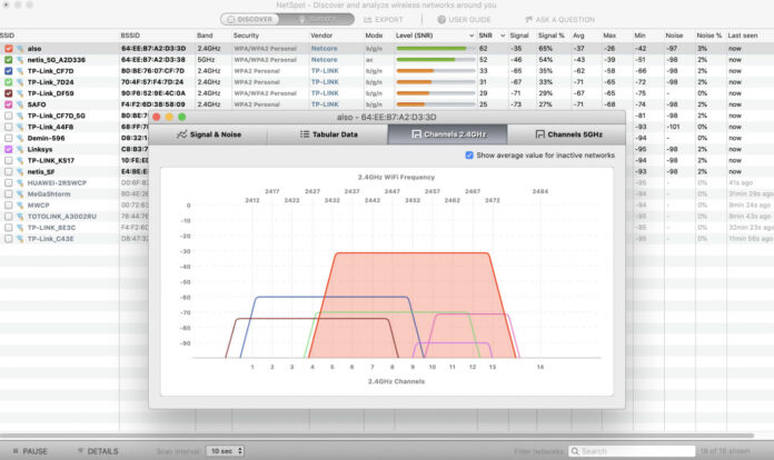 [TOP 5] Best WiFi Analyzer Apps for Mac OS (Free and Paid)