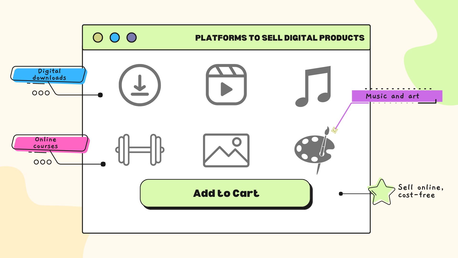 Top 10 Best Platforms to Sell Digital Products for Free